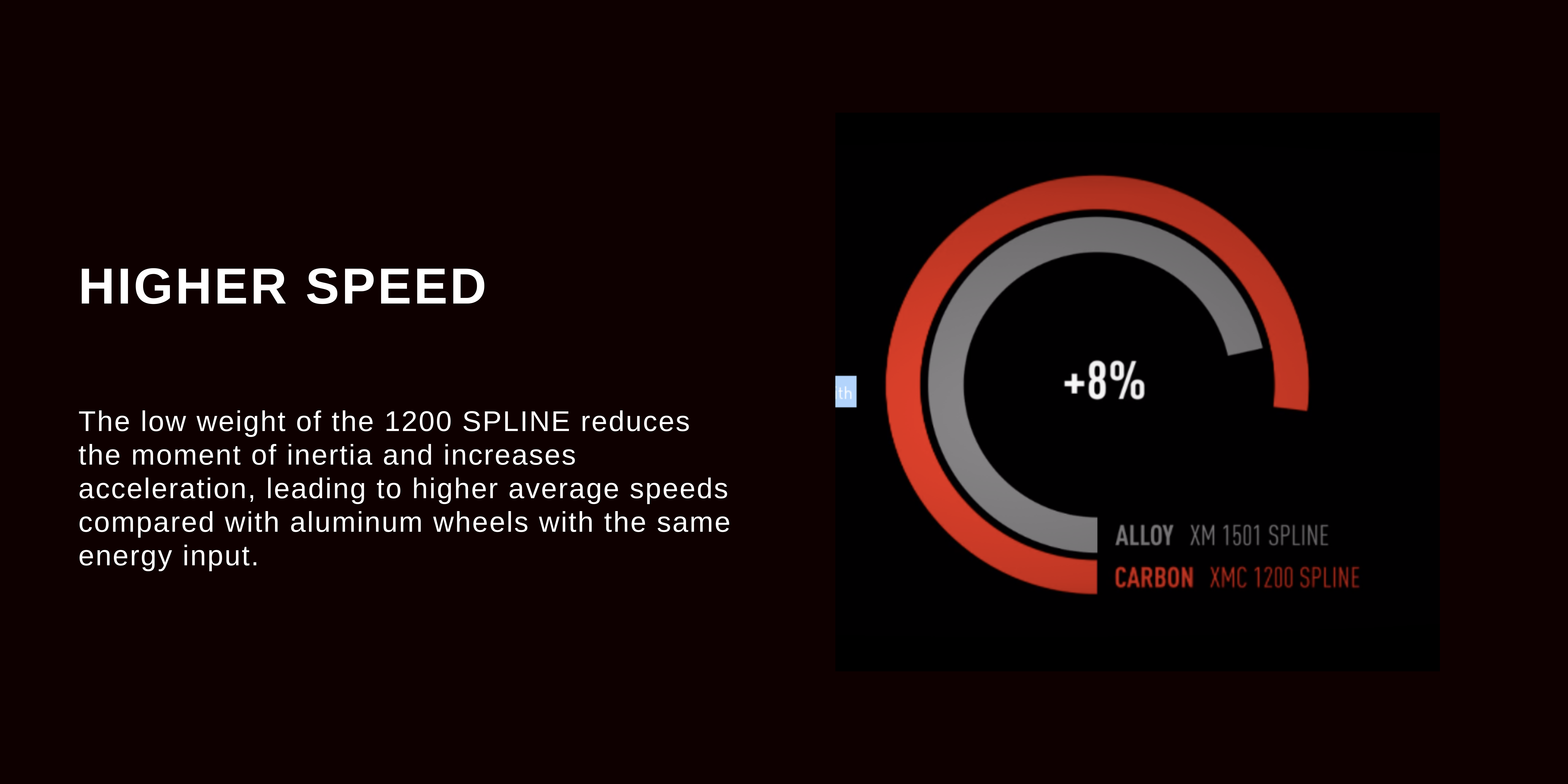 DT Swiss XMC 1200 SPLINE® | The Bike Settlement